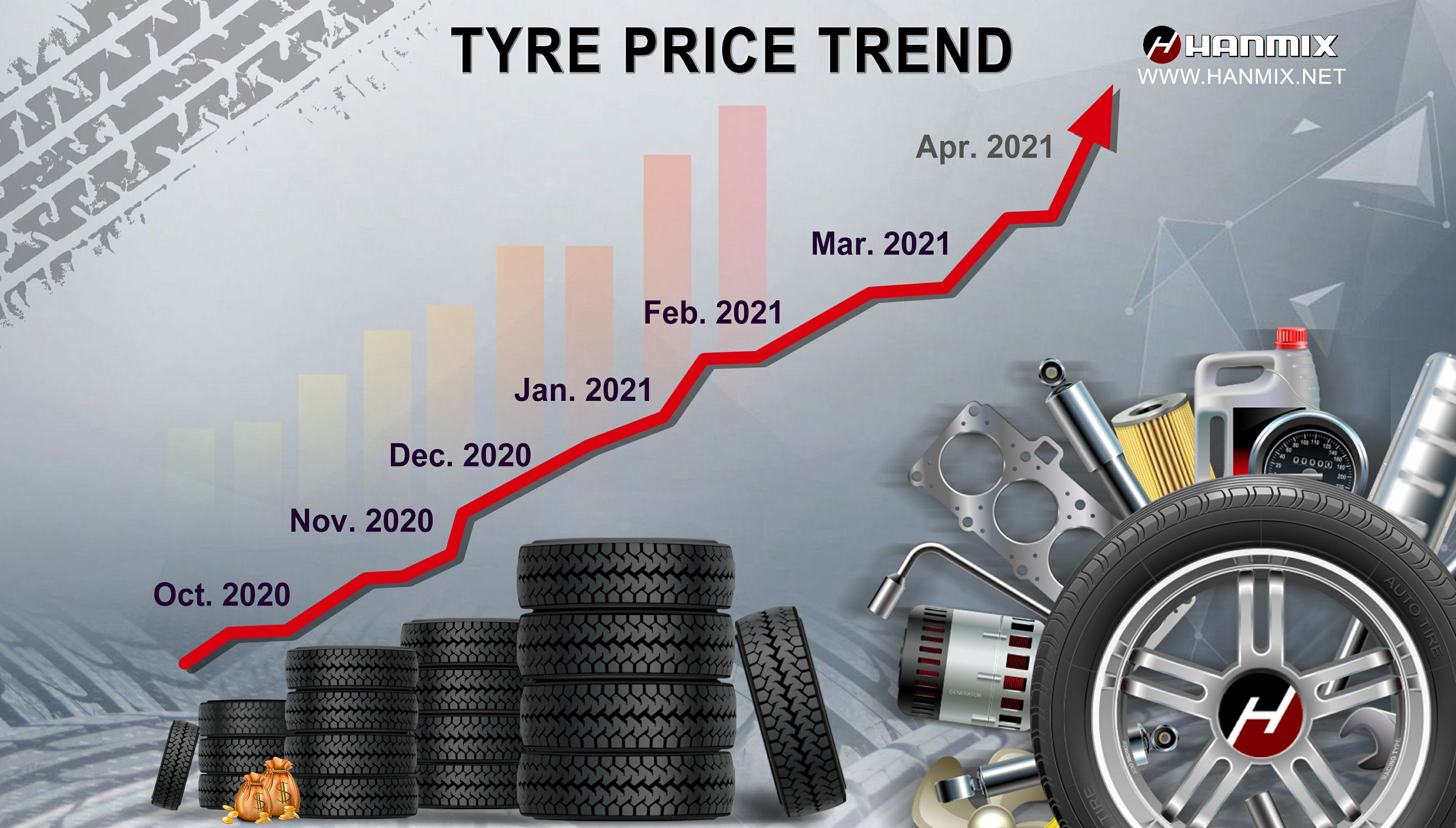 Tire tyre tire Price tyre Price tire Price Increase Tire tyre tire Price tyre Price tire Price Increase